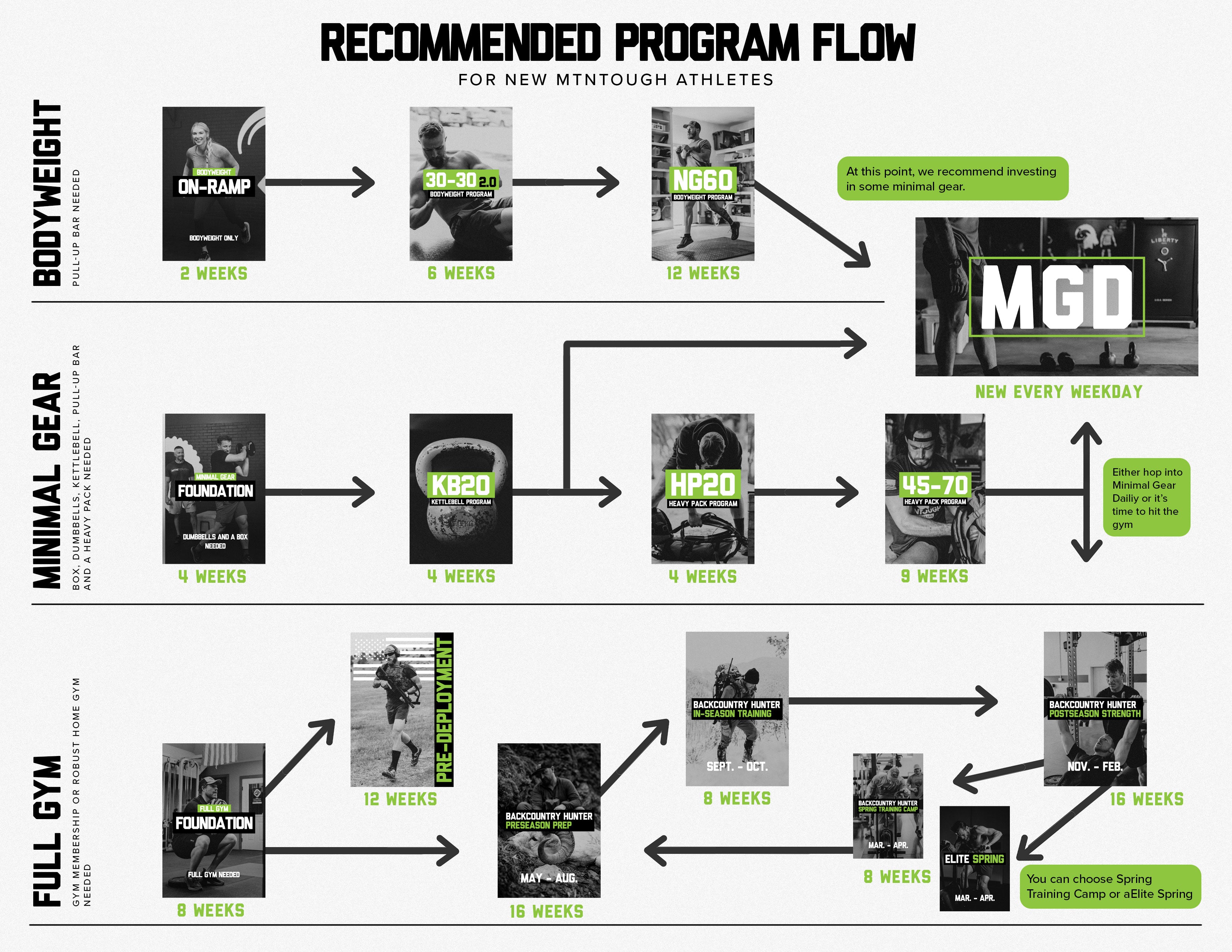 What MTNTOUGH Workouts Do I Start With? The Complete Guide
